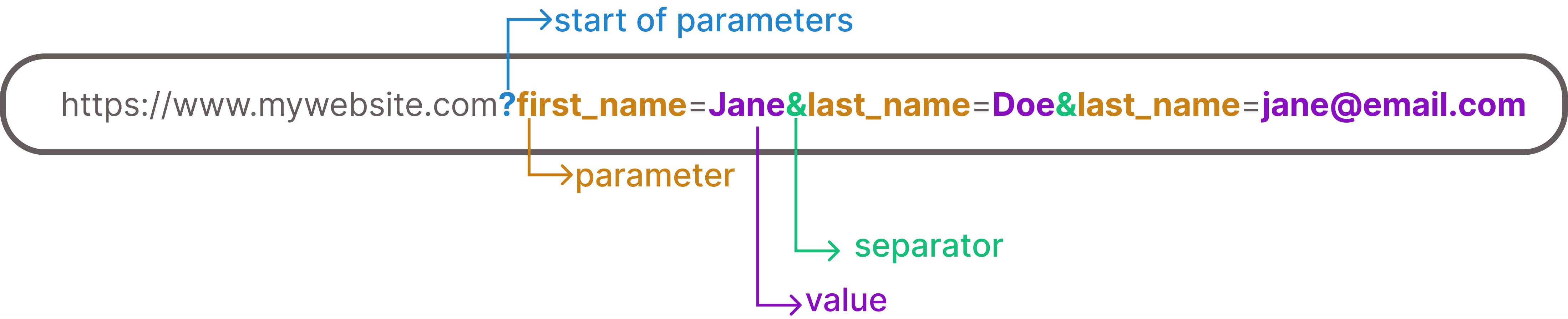 How to Pre-populate Form with Variables from a URL