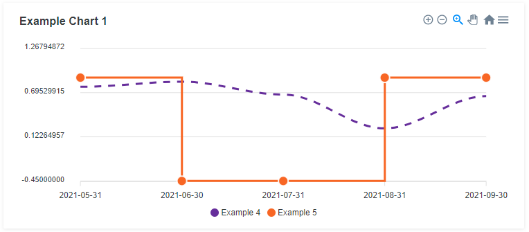 Metrics Cards & Charts Configuration